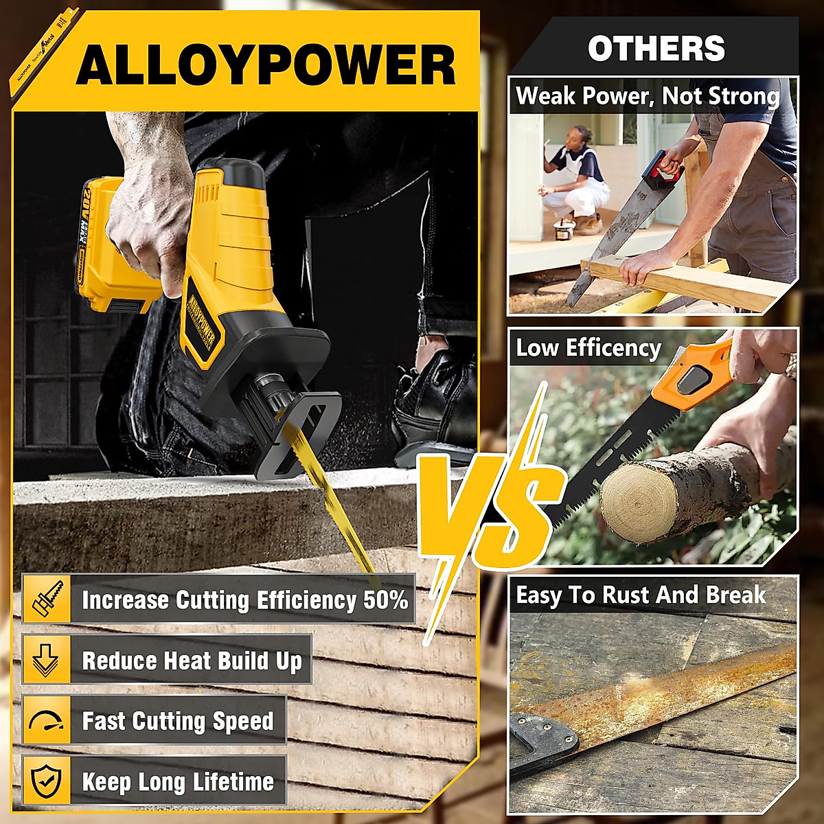 ALLOY POWER 20V Cordless Reciprocating Saw, 0-3500 SPM, with 2 Packs Batteries, Tool-free Blade Change, LED Light Power Reciprocating Saws, 6 Saw Blades Kit for Wood/Metal/PVC Cutting Included