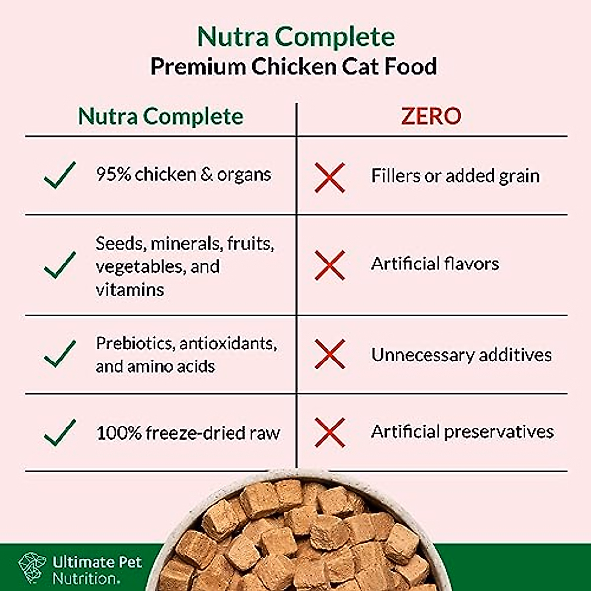 ULTIMATE PET NUTRITION Nutra Complete Premium Chicken Cat Food - Freeze Dried Chicken Cat Food - Feline Freeze Dried Food (12 Oz)