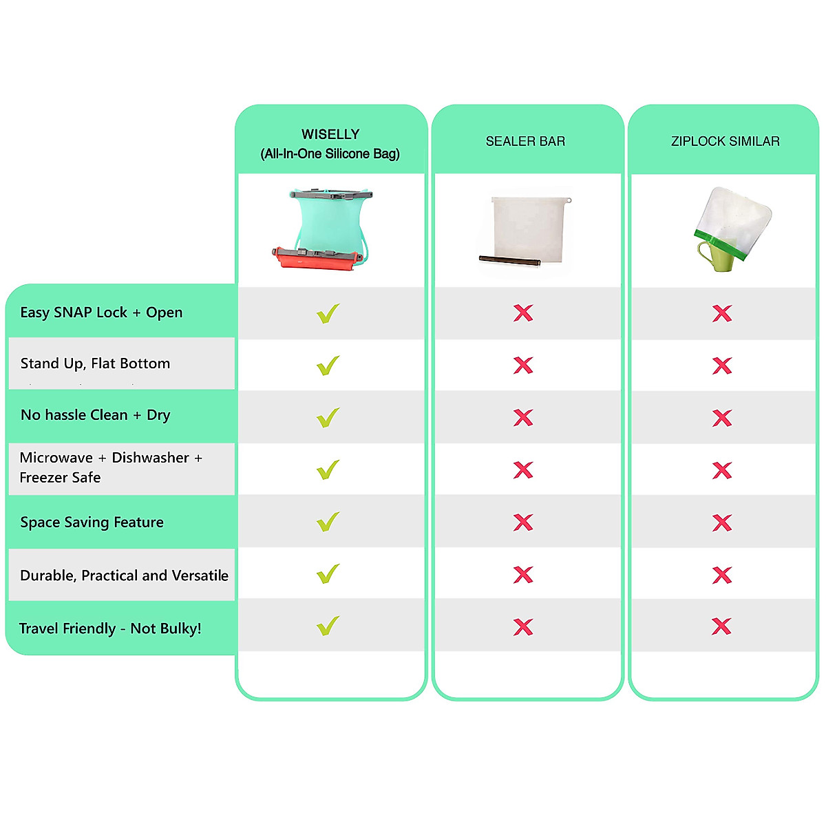 Gallon Reusable Premium Silicone Freezer Dishwasher Safe Stand Up Collapsible Bags Food Storage Food Bags No Pop Open Easy Clean Thick Food Containers For Freeze, Boil, Heat, Meats, Marinates