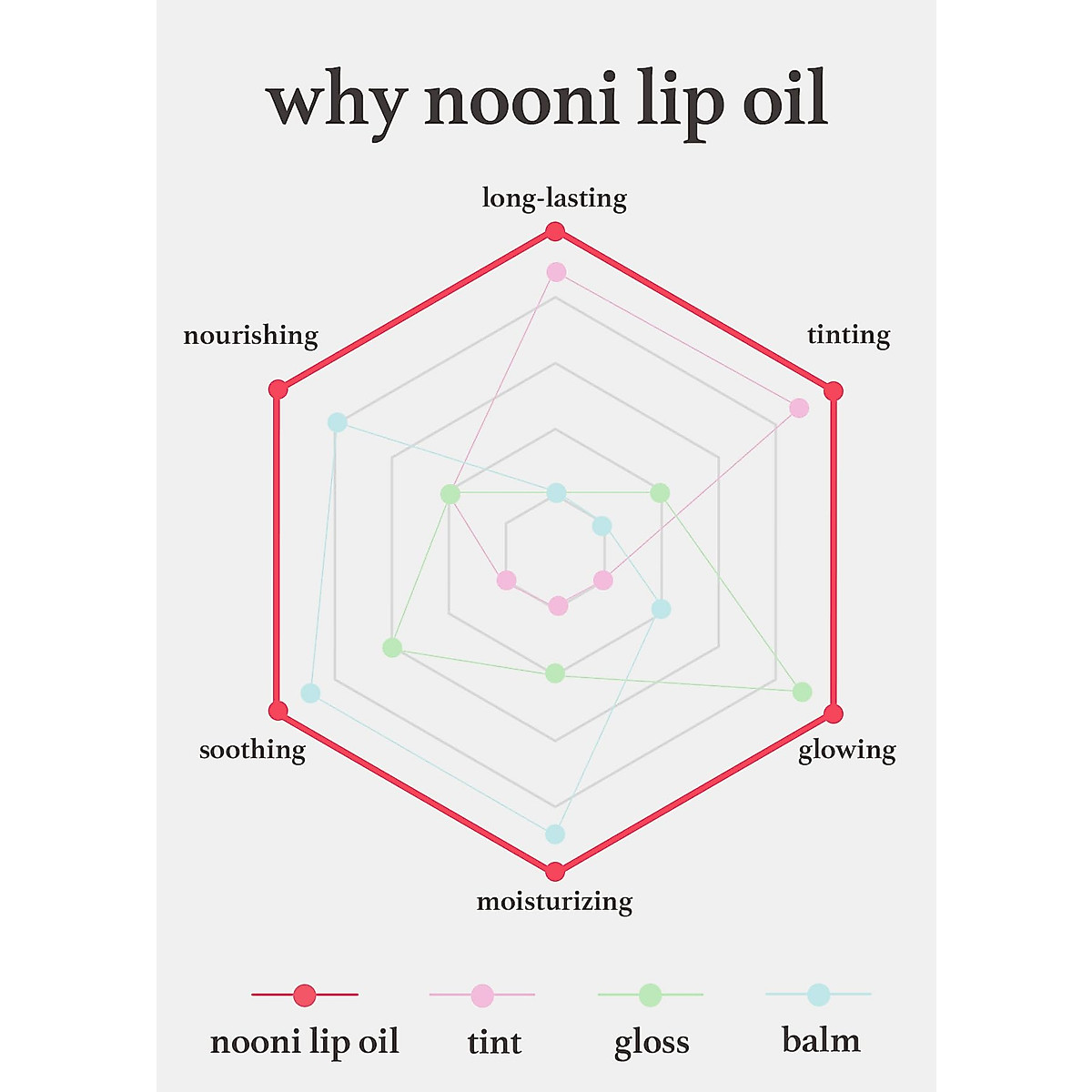 NOONI Vegan Appleseed Lip Oil - Appletea | Long-Lasting, Moisturizing, Plumping, Revitalizing for Dry Lips, Waterproof, No Peel Off, Korean Tint, Hydrating, Nourishing Crystal Clear, 0.12 FL Oz