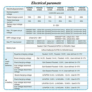 EPEVER Latest MPPT 40A Solar Charge Controller, 12V/24V TRIRON 4210N Intelligent Modular-Designed Regulator with Software Moblie APP -Updated Version of Tracer A/an Series&RS485&MT50&RTS