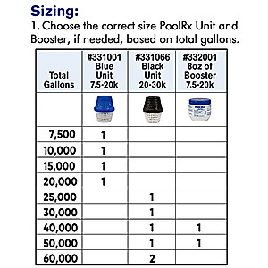 PoolRX+ pool unit 7.5k-20k gallons