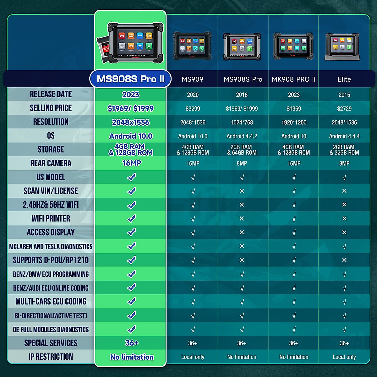 Autel MaxiSYS MS908S PRO II: 2024 J2534 ECU Programming Coding Adaption, Level-Up of MS908S Pro Elite MK908P II, Same Programming As MSUltra MS919 Elite II PRO, AutoScan 2.0, Active Test 36+ Services