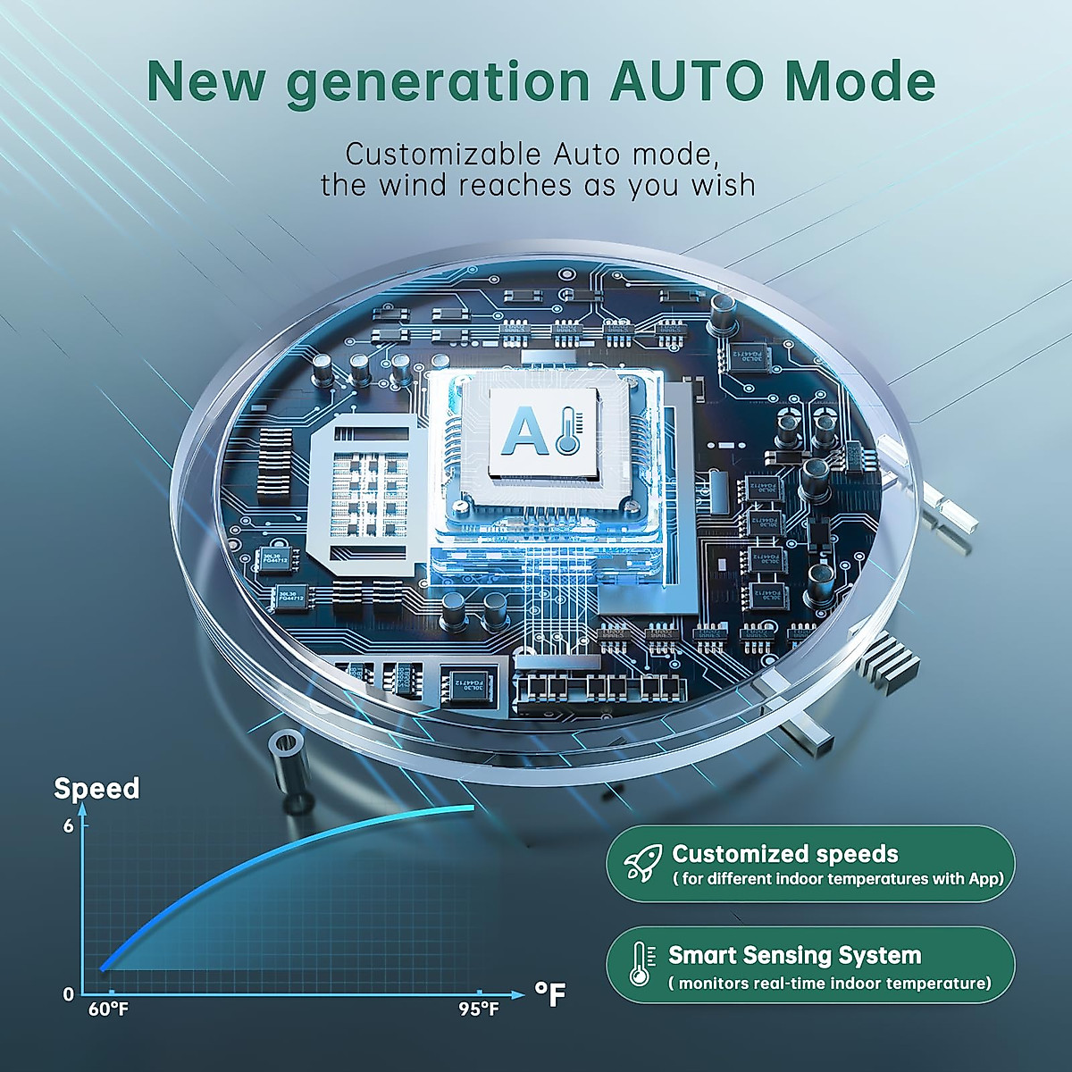 Provirtec WindMaster Smart Tower Fan for Bedroom, 90° Oscillating Floor Tower Fan Cold, Quiet Cooling Tower Fan for Home, 36 inch Tall Standing Tower Fan 6 Speeds, 24H Timer Works with APP & Remote