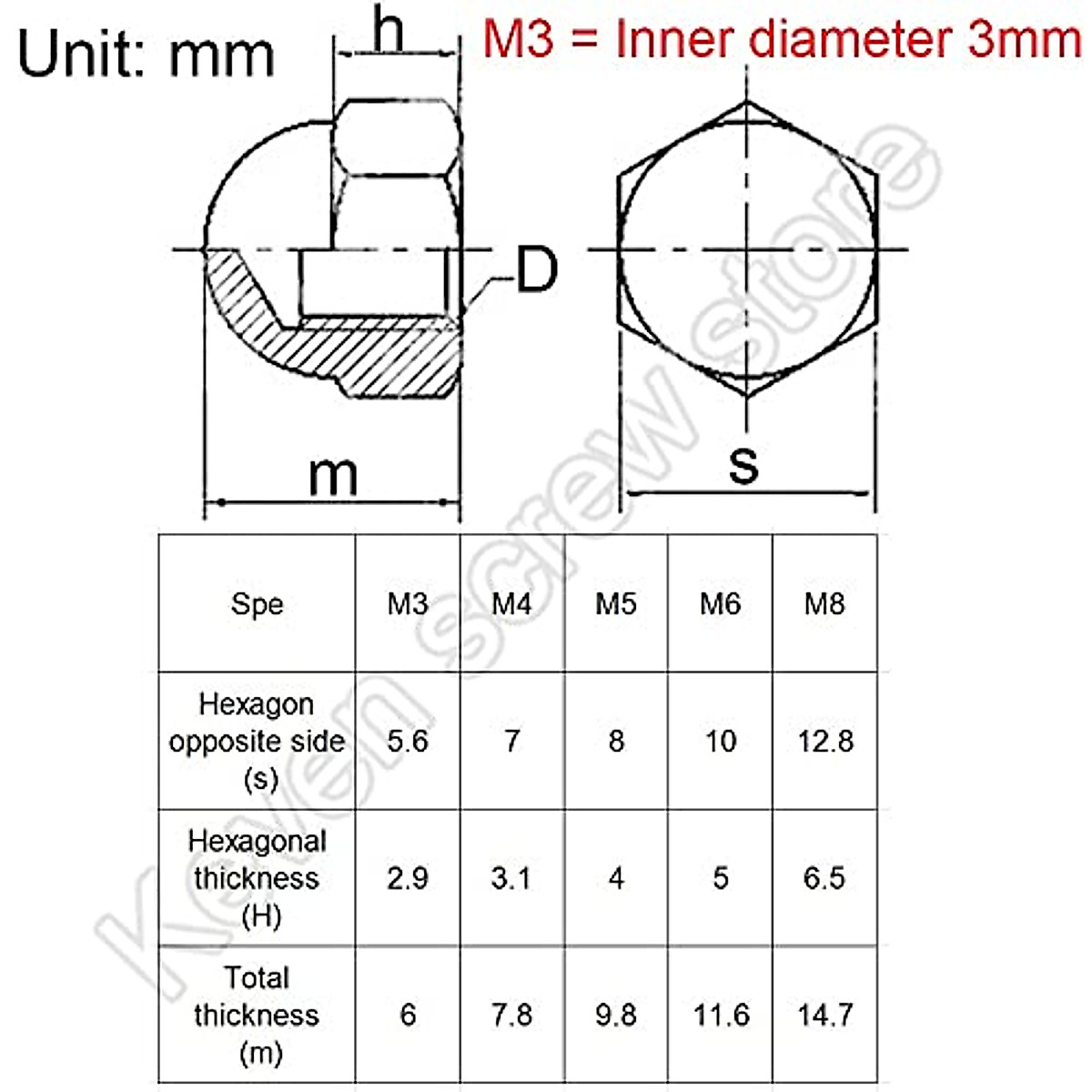 10PCS Black M3 M4 M5 M6 M8 M10 M12 Nylon Bolt Nut Dome Protection Caps Covers Exposed Hexagon Plastic Decorative Acorn Cap Nuts (Size: M4, Color: Black)