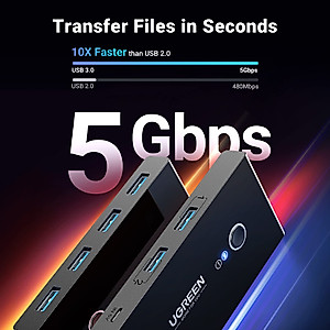 UGREEN USB 3.0 Switch Selector 2 Computers Share 4 USB 3.0 Ports KVM Switcher USB for PC Laptop Keyboard Mouse Printer Scanner One Button Switch Adapter with 2 Pack USB 3.0 Cables