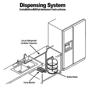 YEEHEMES Bottled Water Dispenser Pump System US Plug 20ft Hose Outlets Used for Coffee Machine Icemaker Refrigerator Kitchen Camping RV 5 Gallon Jug Fresh Drinking Bottled Water Pump