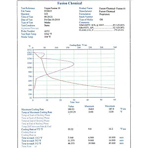 Quenching Oil for Heat Treating Knife Steel | Retains Bright Finish | Deep & Uniform Hardening | Fusion Quench 10 (1 Gallon)
