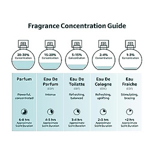 EVOLUTION + PRODUCTS Red Door Perfume Eau De Toilette Spray 3.3 FL OZ with travel bag - Red Door for Women - Gift Set for Women - Red Door EDT for Women Travel Bag