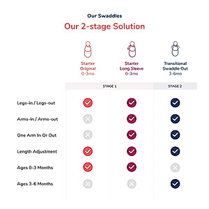 embe Baby Eczema Sleep Aid Sleeper Sack for Babies 0-3 Months, 6-14 lbs | Swaddle With Fold Over No Scratch Mittens Attached | No Scratch Sleeves Baby - [Sand]