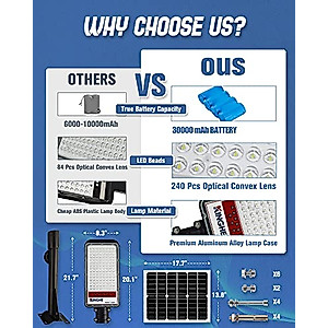 Solar Street Lights Outdoor Waterproof- 1000W Dusk to Dawn Solar Parking Lot Lights,Security Flood Lights with Motion Sensor Control for Yard, Path, Garage,Home, Wall or Pole Mount, Commercial Grade