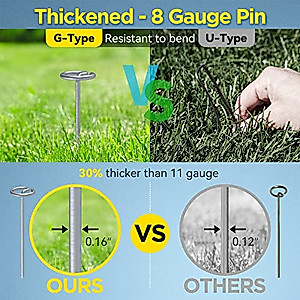 GZBEVITAR Landscape Fabric Pins, Thickened 8 Gauge Circle Top Landscape Pins-120 Pcs, Not Easy to Bend 6 inch Galvanized Landscape Fabric Stakes, More Holding Power Than U-Shape Garden Staples(120)