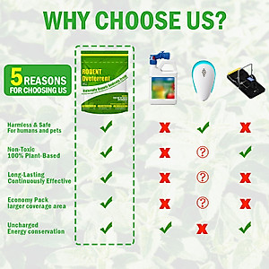 Rodent Repellen, Mice Repellent Indoor/Outdoor 10 Pack, Moth Balls, Peppermint Pest and Control Mice Rats Repeller and Strongly Repel Roaches, Squirrels, Ants, Other Rodents