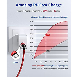 JSAUX USB C to Lightning Cable [2 Pack 6FT], [Apple MFi Certified] iPhone 13 Charger Cable Compatible with iPhone 14/13 Pro/13 Pro Max/12 Pro/11 Pro Max/X/XS/XR/8, iPad 9th 2021, AirPods Pro-Red