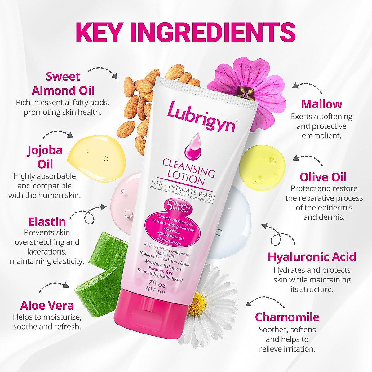 Lubrigyn - Cleansing Lotion, Moisturizing and Replenishing Daily Feminine Wash, Hyaluronic Acid-Enriched Feminine Care for Dry and Delicate Skin, pH Balancing Wash with Fitoextract Complex, 7 fl oz