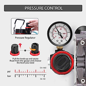 VIVOHOME Airbrush Kit with 1/5 HP Air Compressor and 3 Dual Action Professional Airbrush Gun, Gravity and Siphon Feed, Quiet Air Brush Paint Set with Holder, Color Wheel, Cleaning Brush, 2 Cup