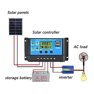 Solar Panel Kit 12V with 100A Solar Charge Controller, Dual 5V USB Outputs Solar Panel Controller Combo for Caravan Boat