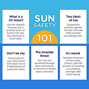 Coppertone Complete Sunscreen Spray, SPF 30 Spray Sunscreen, 5.5 Oz