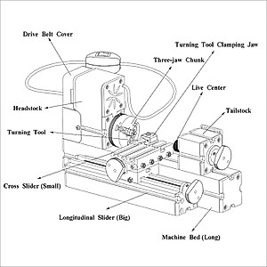 ZHRUI All-metal Miniature Lathe 36W 20000rpm Didactical Mini metal Lathe Machine for Hobbyist Woodworking Craft