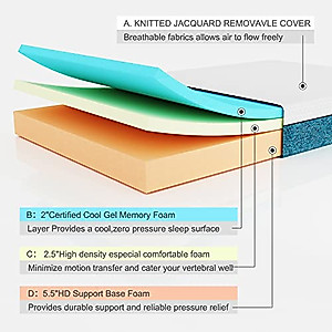 IYEE NATURE Mattress, 10 inch Gel Memory Mattress in a Box, Foam Bed Medium Firm Foam Full Size Mattress 54 * 75 * 10 inch