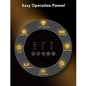 GoveeLife Smart Space Heater, Electric Space Heater with Thermostat, Wi-Fi & Bluetooth App Control, Works with Alexa & Google Assistant, 1500W Ceramic Heater for Bedroom, Indoors, Office, Living Room