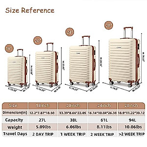 LARVENDER Luggage Sets 4 Piece, Expandable(Only 24"&28") ABS Suitcase with 360° Spinner Wheels, Durable Luggage Sets Clearance Carry On Luggage Suitcase Set For Women Men, White