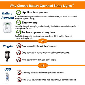 Bebrant LED Rope Lights Battery Operated String Lights-40Ft 120 LEDs 8 Modes Outdoor Waterproof Fairy Lights Dimmable/Timer with Remote for Camping Party Garden Holiday Decoration