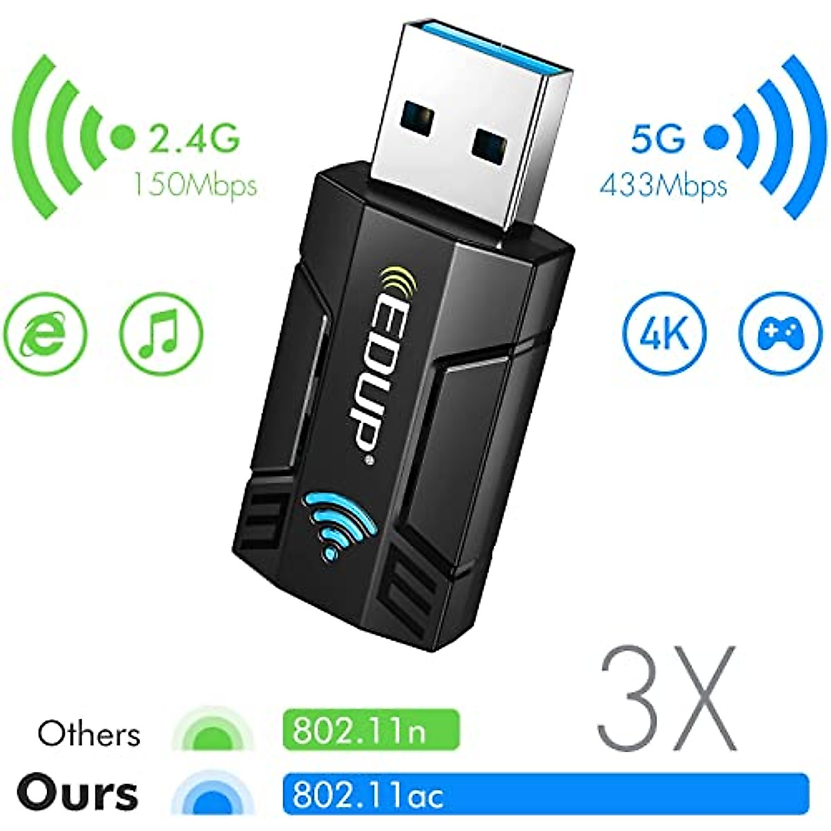EDUP AC 1300Mbps USB WiFi Adapter for PC USB 3.0 Wireless Dongle, 5Ghz /2.4Ghz Dual Band 802.11ac Network Adapter for Desktop Laptop,Built-in Antenna Supports Windows 10/8/7/XP/Vista/Mac10.6~10.15