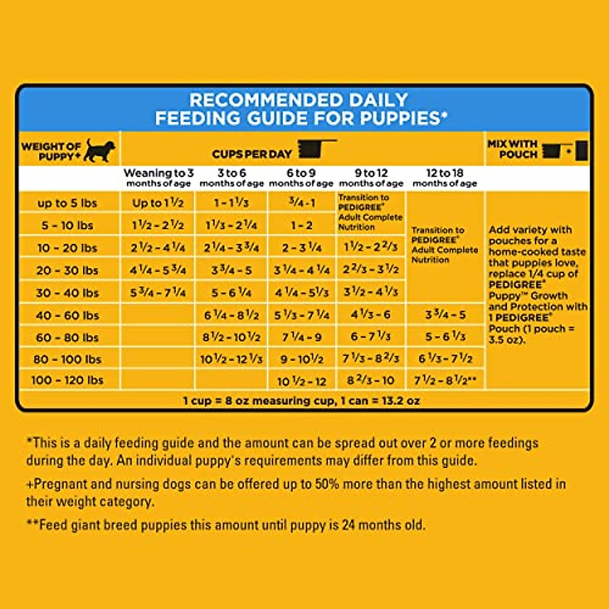 Pedigree Puppy Growth & Protection Dry Dog Food Chicken & Vegetable Flavor, 30 lb. Bag