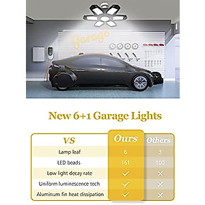 ARSALI 2 Pack LED Garage Light,120W 6+1 Panels Deformable 6500K LED Garage Ceiling Light Multi-Position Adjustable E26 Shop Lights for Garage, Basement, Barn, Workshop, High Bay Light