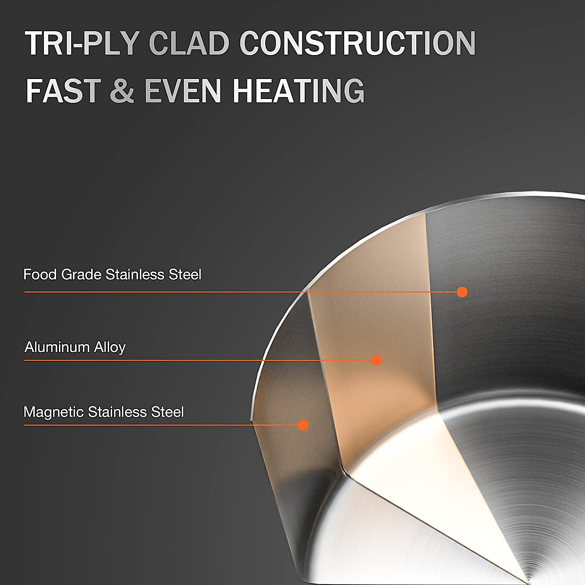 Stainless Steel Induction Pot with Glass Lid 3Qt, 7.9 Inch, Compatible with All Heat Sources, Oven Resistant, Dishwasher Safe, Stockpot Stew Cooking Pot