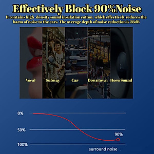 Hearing Ear Muffs, Bluetooth 5.0 Ear Defenders Noise Canceling Hearing Protector Voice Control Over the Earmuff for Shooting Mowing Construction