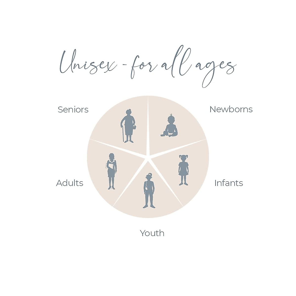 Dermavive Baby Kit Bundle, Moisturising Lotion Nappy Rash Cream (Diaper Rash Cream) + Nappy Changing Mat, Hydrating Body Lotion, Nourishing Moisturizer, 120ml (4.05 fl oz) + 100g