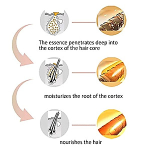 CPO Fᴏlliᴄle Nᴏᴜrishing HairGrᴏᴡth Serᴜm, Biotin Hair Growth Serum, Hair Growth Oil, Hair Regrowth Essence for Women Men, Natural Hair Growth Serᴜm for Hair Loss and Dry Damaged