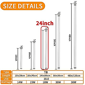 LUCKY HERP 24inch 18W T8 UVB 10.0 Reptile Light, UVA UVB Bulb, Fluorescent Lamp for Reptiles Amphibian