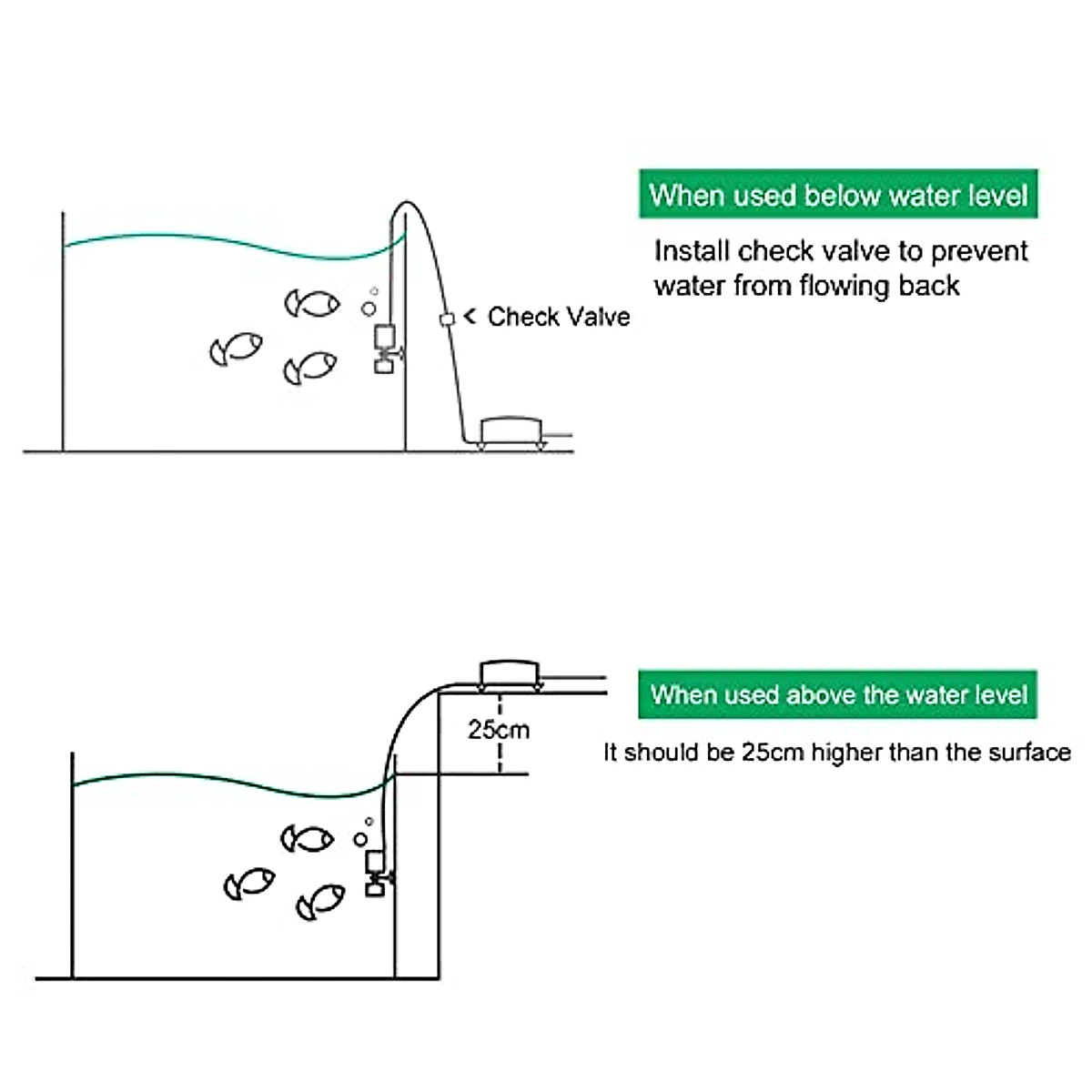 WEAVERBIRD Mini Sponge Fish Filter Ultra Quiet 3-in-1 Filtration System Air Pump Filter for Small Fish Tank