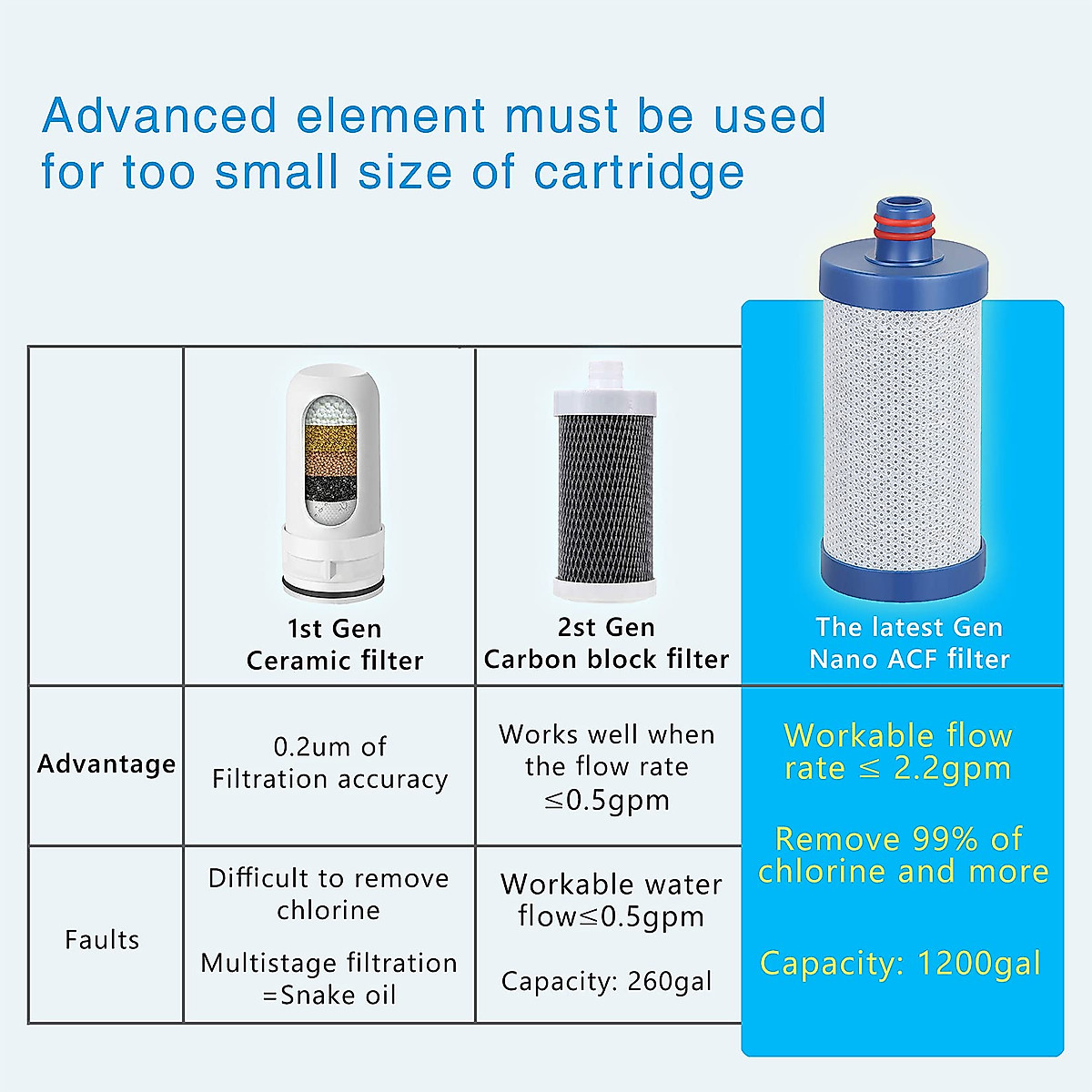 Kintim Carbon Nanofiber Replacement Filter for KT-FF01, New Version with White Plastic Case