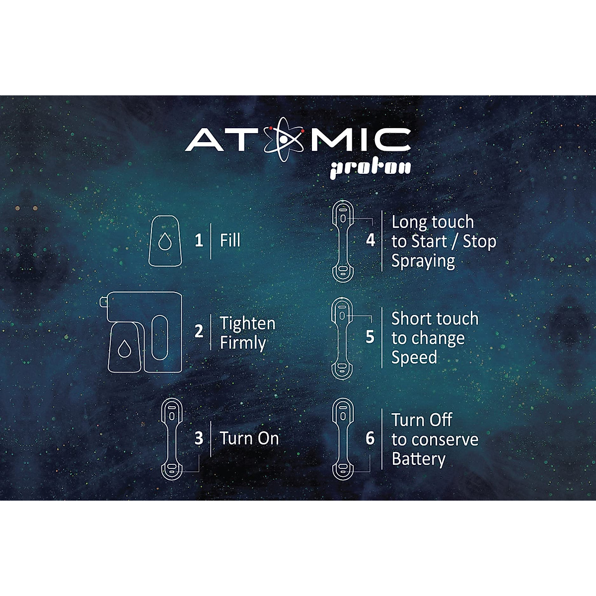 Atomic Proton Sanitizer Disinfectant Spray Machine Fogger Cordless Handheld Rechargeable Battery Gun, Mist Nano Atomizer Indoor Outdoor 4000mAh 450ml.