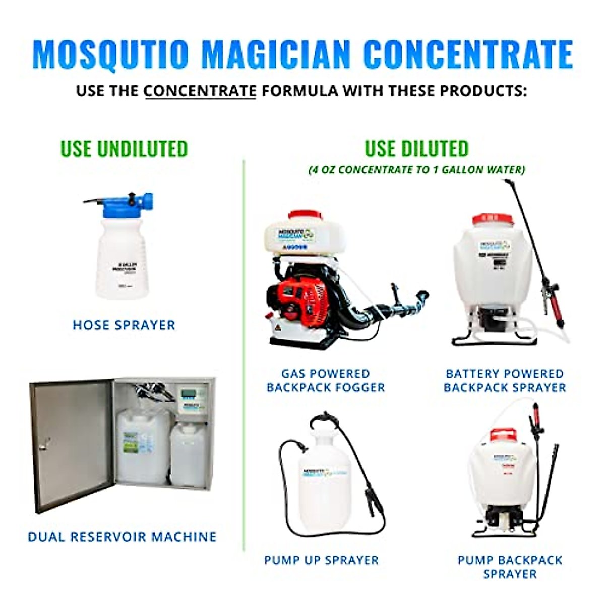 Mosquito Magician Backpack Fogger w/ 2 Gallons Liquid Concentrate - Gas Powered - Kills Mosquitoes, Fleas, and Fire Ants - Efficient Coverage - Easy & Comfortable Use - Ideal for Large Properties