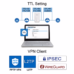 Yeacomm 5G Router AX3600 WiFi-6 Modem with Sim Card Slot,NR NSA/SA 5G Cellular Router Up to 4.67Gbps,Wireless 5G CPE & LTE Cat20 Gateway,Voice Volte RJ11,Band Lock,VPN,4 x 4 MIMO