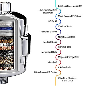 Filtered Shower Head High Pressure Shower Filter Hard Water Softener Filter Remove Chlorine Fluoride Harmful Substances Coconut Shell Activated Carbon Reduces Heavy Metals Other Sediments Vitamin C