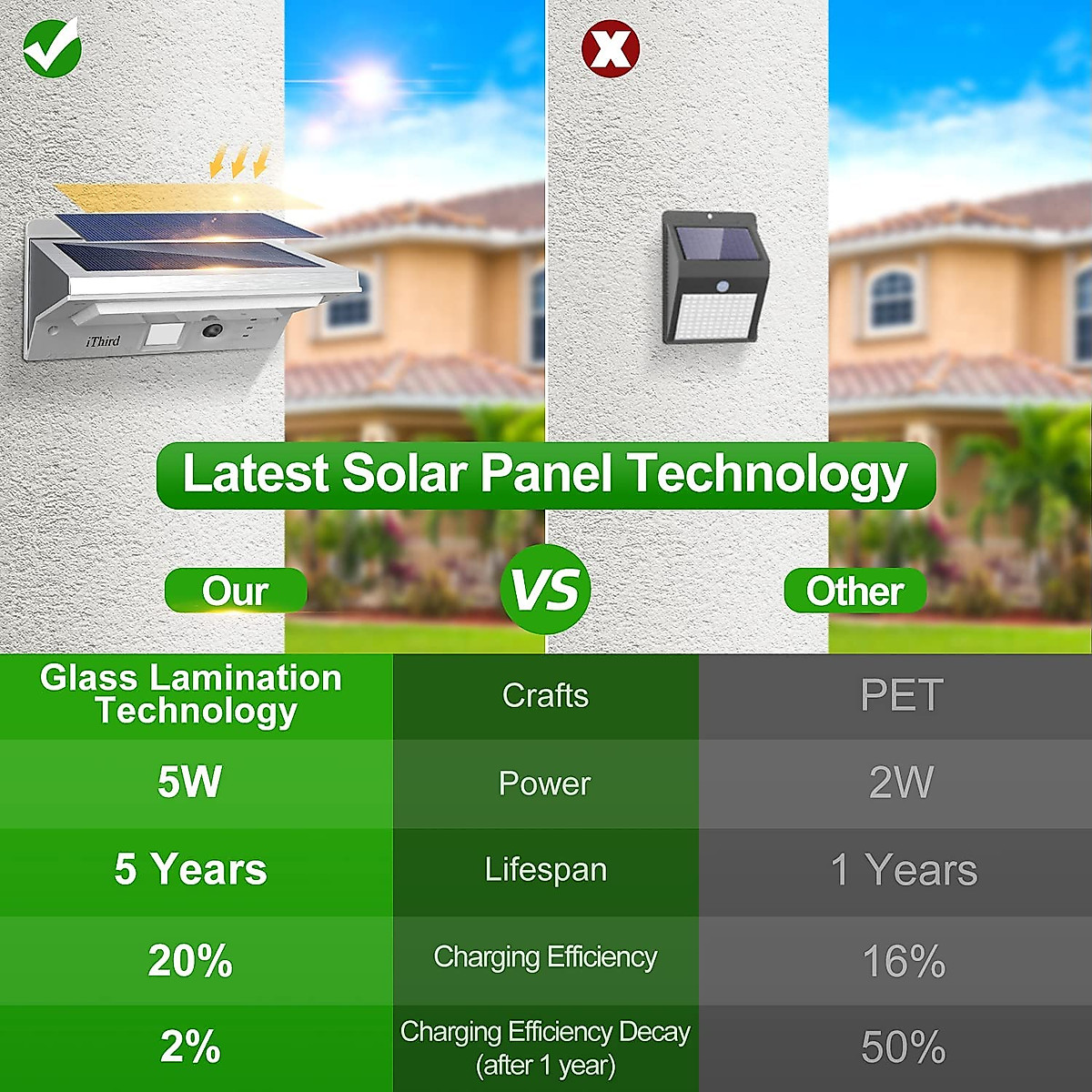 iThird Solar Powered Outdoor Lights, Solar Lights Outdoor Motion Sensor Stainless Steel Solar Security Lights for Yard Patio Garage Waterproof Super Bright 2 Pack(Daylight)