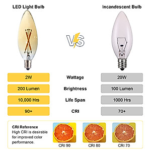 FANNIS 6 Pack C32 Candle Filament LED Bulb, 2W Equals 15w-20W Soft Warm Light, E12 Candelabra Base Edison Bulb, Amber Glass Light Bulb for Pendant Chandelier Ceiling Fan