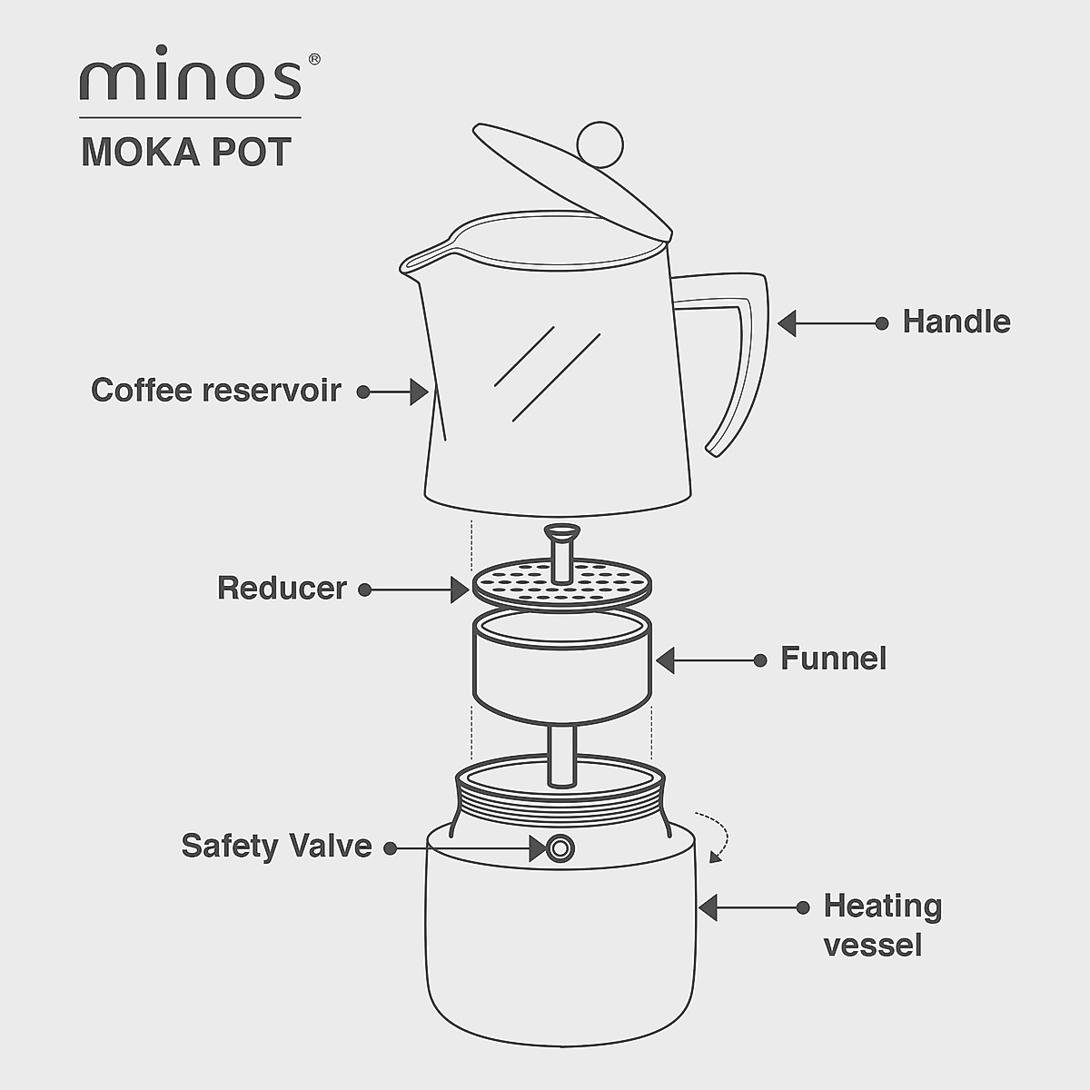 Minos Moka Pot Espresso Maker: Makes 6 Espresso Shots Suitable for Ceramic, Gas and Electric Stovetop - Stainless Steel With Flat Bottom and Heatproof Handle, Wear and Scratch-Resistant