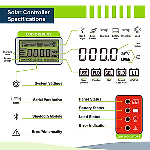 ExpertPower 200W 12V Solar Power Kit | 200W Mono Rigid Solar Panels, 20A MPPT Solar Charge Controller | RV, Trailer, Camper, Marine, Off Grid, Solar Projects