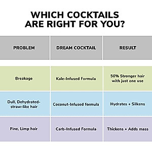 Color Wow Dream Cocktail Kale Infused – 50% stronger hair in a single use; Clinically proven to reduce breakage by 50%; Powerful heat protectant; Helps repair split ends