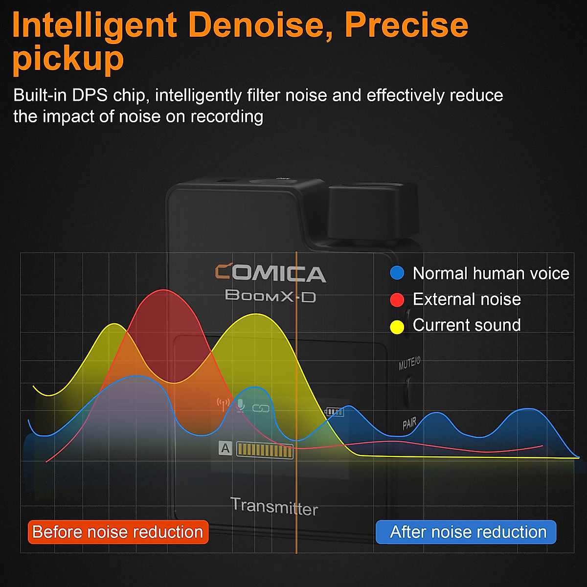 comica BoomX-D1 - Wireless Microphone System for Cameras, Camcorders, Smartphones, Laptops, Compact Wireless Lavalier Lapel Microphone with Noise Reduction, Low Latency, Monitoring, Muting