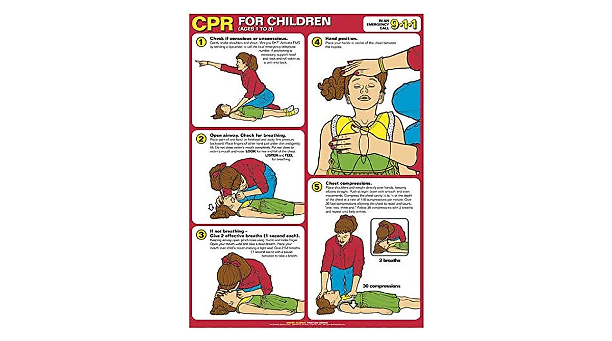 CPR for Children Poster - 18"x24" Laminated Guide