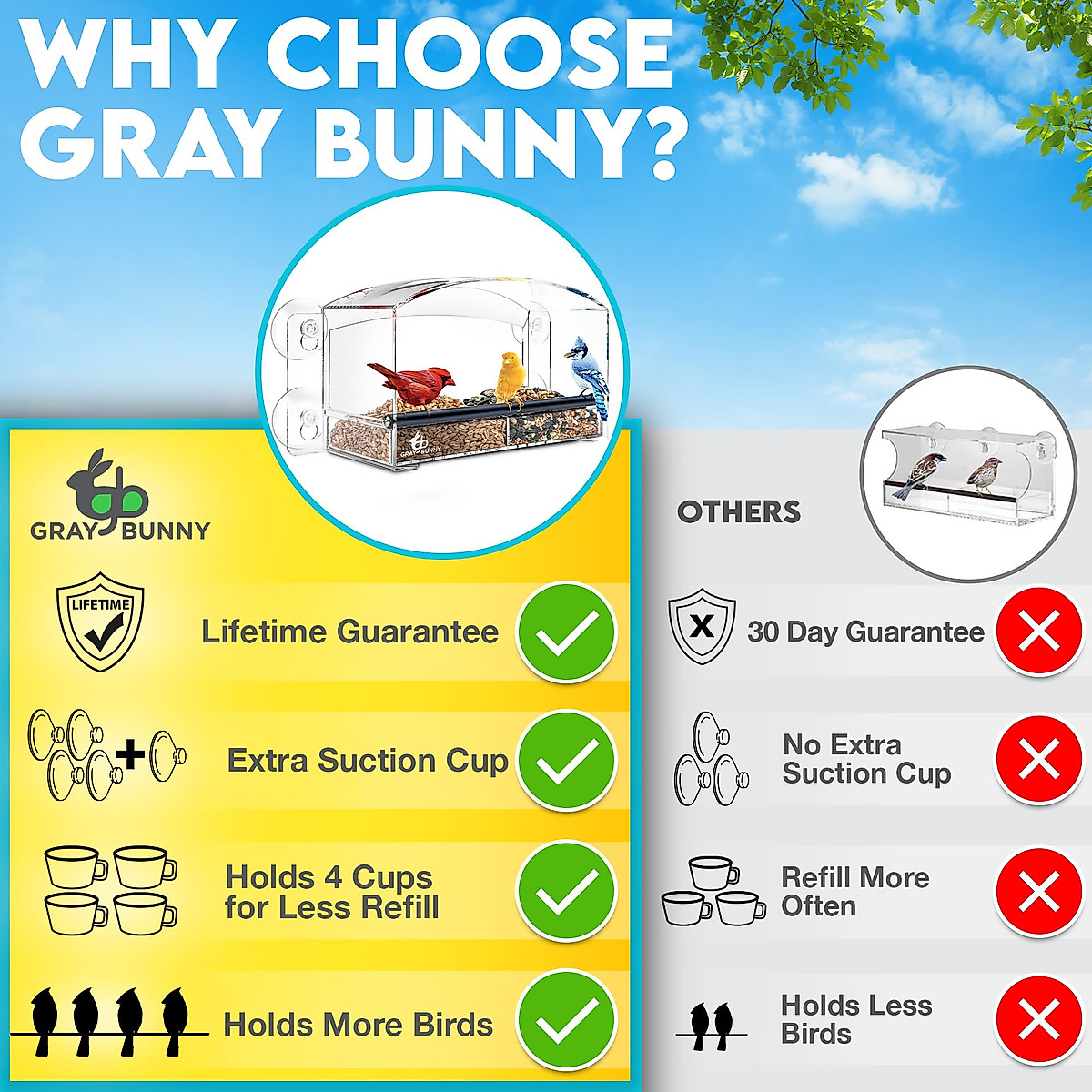 Gray Bunny Window Bird Feeder with Strong Suction Cups, Modern Window Bird Feeders for Outdoors Viewing, Clear Transparent Squirrel Proof Birdfeeder, Drain Holes, Removable Tray, Large Seed Capacity