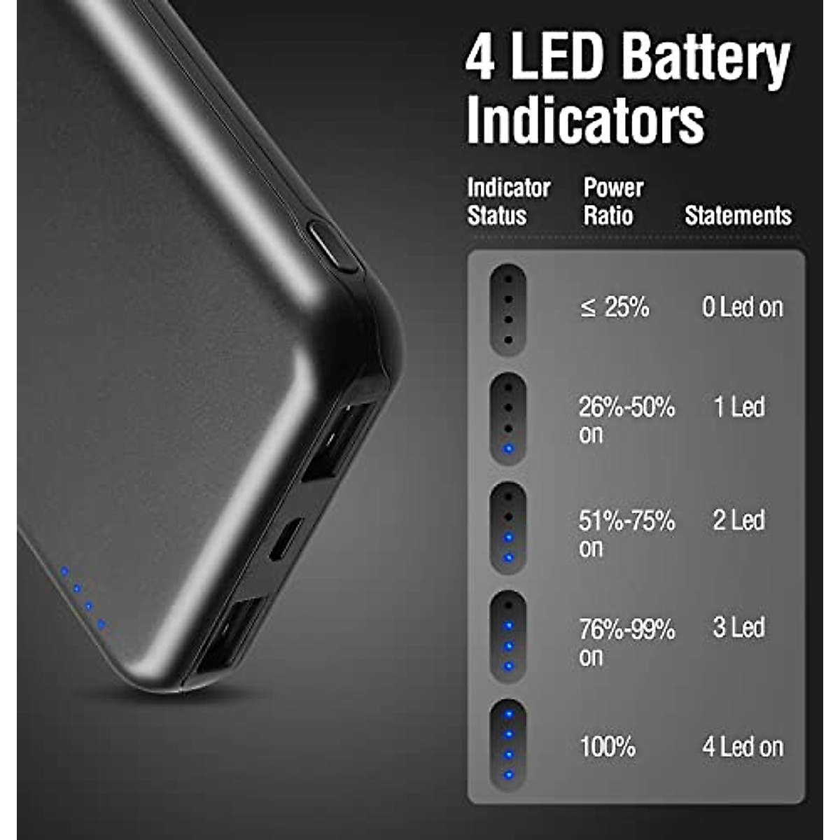 ENEGON 2-Pack Portable Charger Power Bank 10000mAh, The Phone Charger Battery with USB C Input and Dual USB Output for iPhone 14, iPad, Galaxy S22, Pixel, Tablets and etc